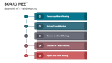 Board Meet PowerPoint and Google Slides Template - PPT Slides
