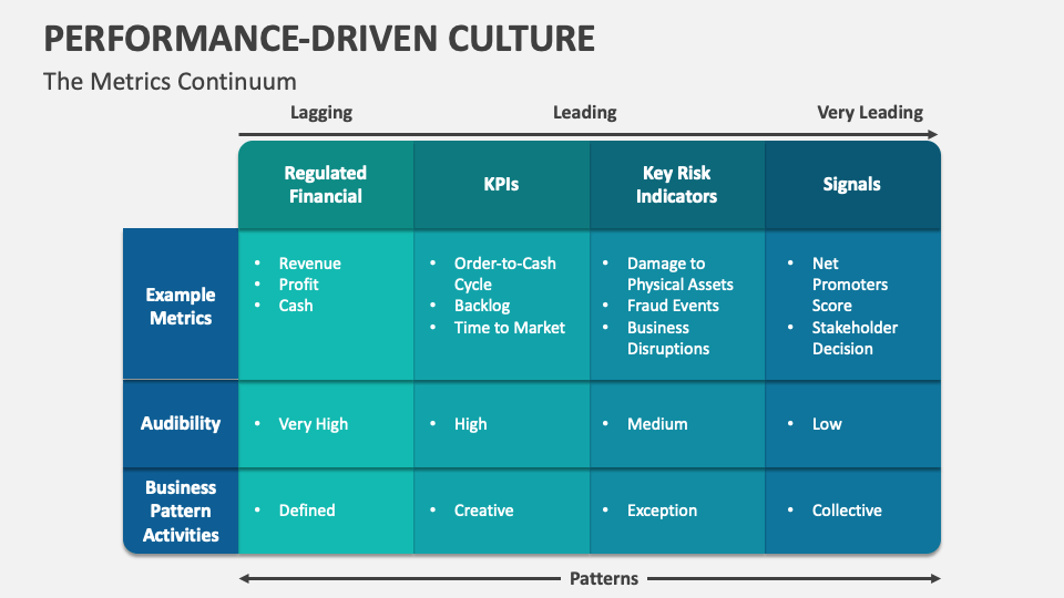 Performance-Driven Culture PowerPoint and Google Slides Template - PPT ... Performance-Driven Culture PowerPoint and Google Slides Template - PPT ...