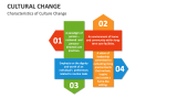 Cultural Change Template for PowerPoint and Google Slides - PPT Slides
