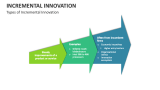 Incremental Innovation Template for PowerPoint and Google Slides - PPT ...