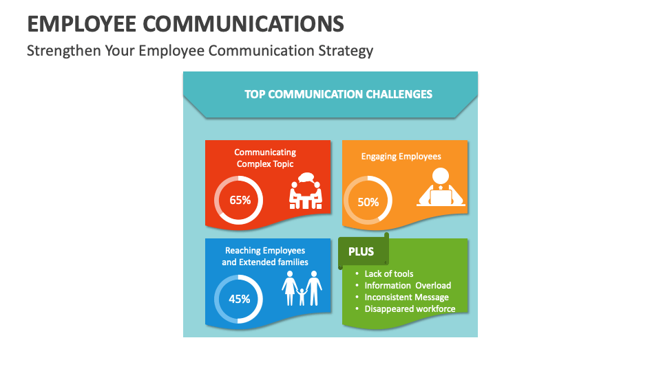 Employee Communications Template for PowerPoint and Google Slides - PPT ...