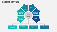 Project Control PowerPoint and Google Slides Template - PPT Slides