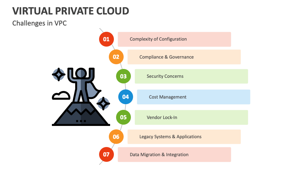 Virtual Private Cloud Template for Google Slides and PowerPoint - PPT Slides