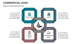 Commercial Loan PowerPoint and Google Slides Template - PPT Slides