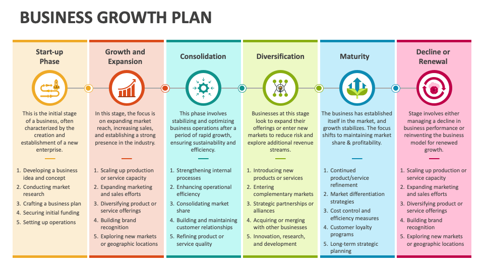 12 Creative Business Growth Ppt Diagrams Biz Development Template Charts