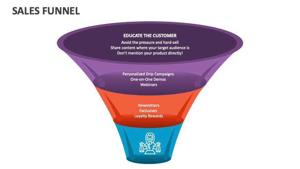 Sales Funnel Template for PowerPoint and Google Slides - PPT Slides