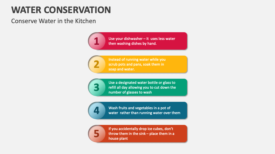 Water Conservation Template for PowerPoint and Google Slides - PPT Slides