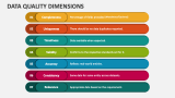 Data Quality Dimensions PowerPoint and Google Slides Template - PPT Slides