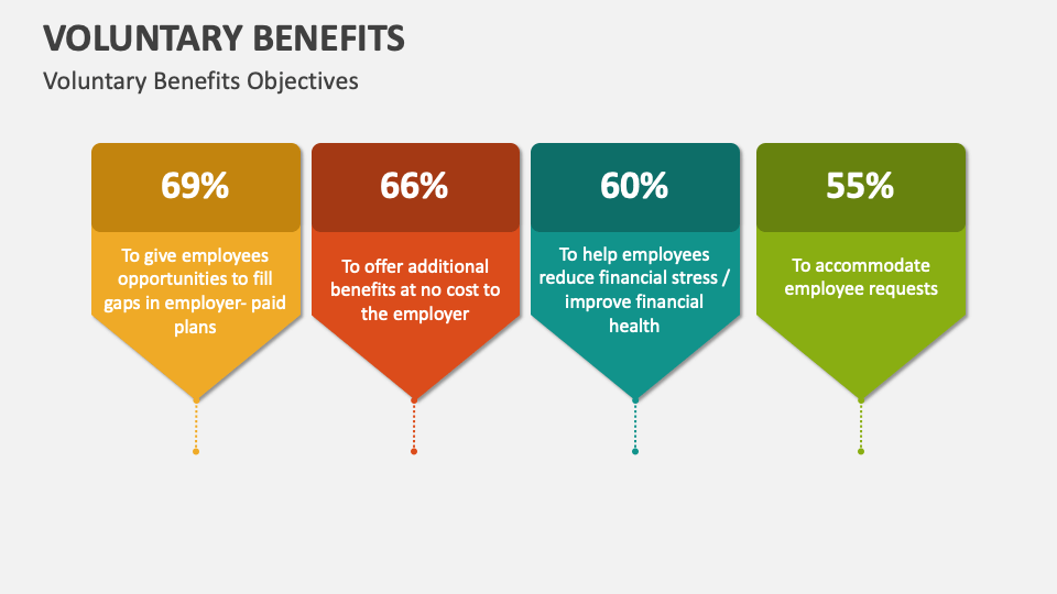 Voluntary Benefits Template for PowerPoint and Google Slides - PPT Slides