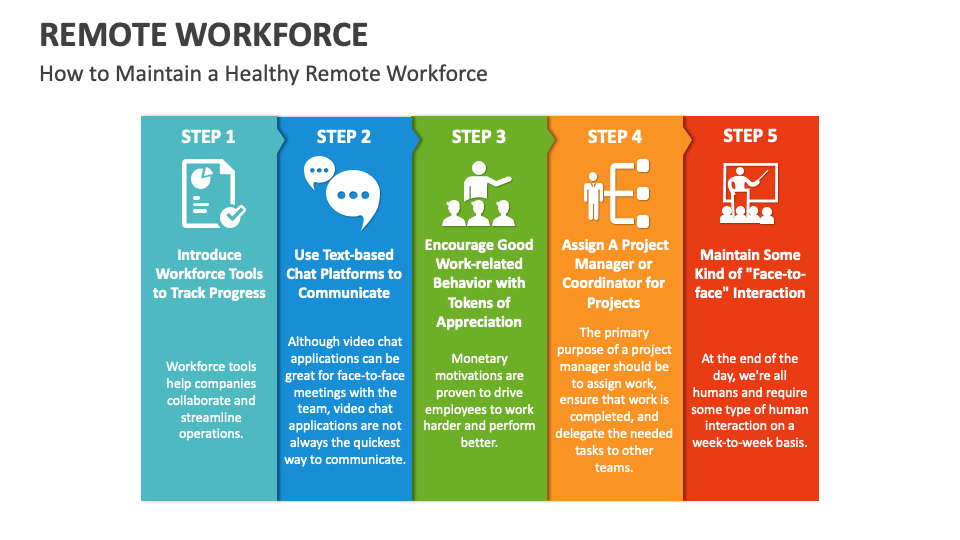 Remote Workforce Template for PowerPoint and Google Slides - PPT Slides