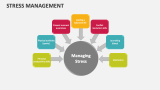 Stress Management Template for PowerPoint and Google Slides - PPT Slides