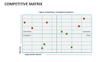 Competitive Matrix Template for PowerPoint and Google Slides - PPT Slides