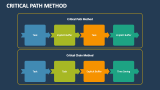 Critical Path Method PowerPoint and Google Slides Template - PPT Slides