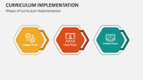 Curriculum Implementation PowerPoint and Google Slides Template - PPT ...