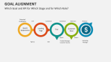 Goal Alignment Template for PowerPoint and Google Slides - PPT Slides