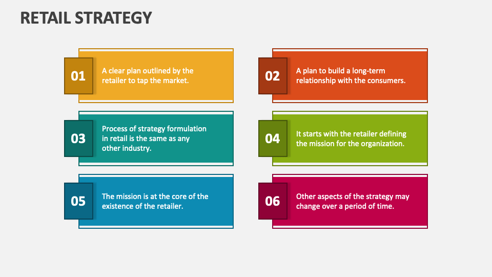 Retail Strategy PowerPoint and Google Slides Template - PPT Slides