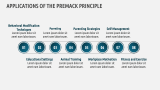 Premack Principle Template for Google Slides and PowerPoint - PPT Slides