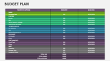 Budget Plan PowerPoint and Google Slides Template - PPT Slides