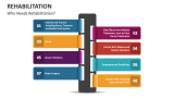 Rehabilitation PowerPoint and Google Slides Template - PPT Slides