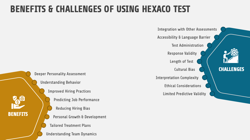 HEXACO Personality Test Template for Google Slides and PowerPoint - PPT ...