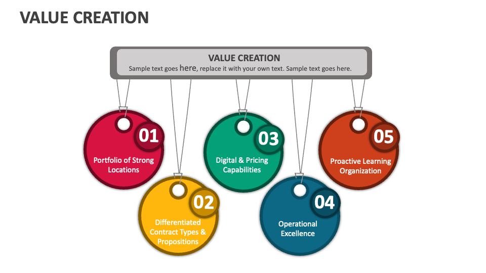 Value Creation Template for PowerPoint and Google Slides - PPT Slides
