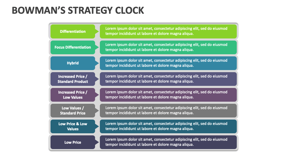 Bowman's Strategy Clock Template for PowerPoint and Google Slides - PPT ...