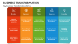 Business Transformation Template for PowerPoint and Google Slides - PPT ...
