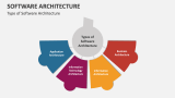 Software Architecture Template for PowerPoint and Google Slides - PPT ...