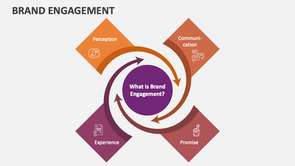 Brand Engagement PowerPoint and Google Slides Template - PPT Slides