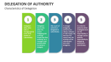 Delegation of Authority Template for PowerPoint and Google Slides - PPT ...