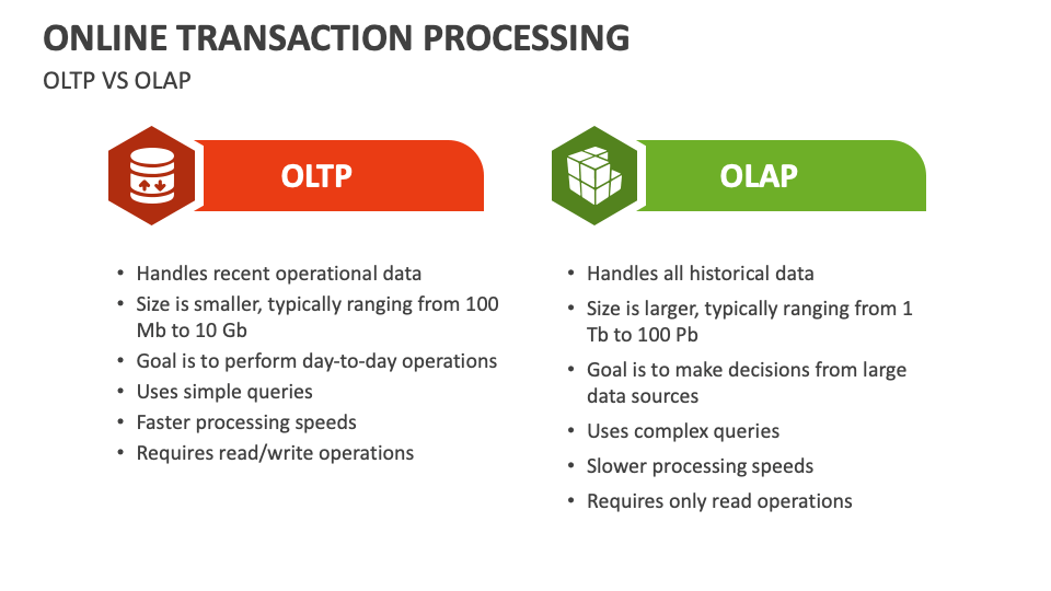 Online Transaction Processing Template for Google Slides and PowerPoint ...