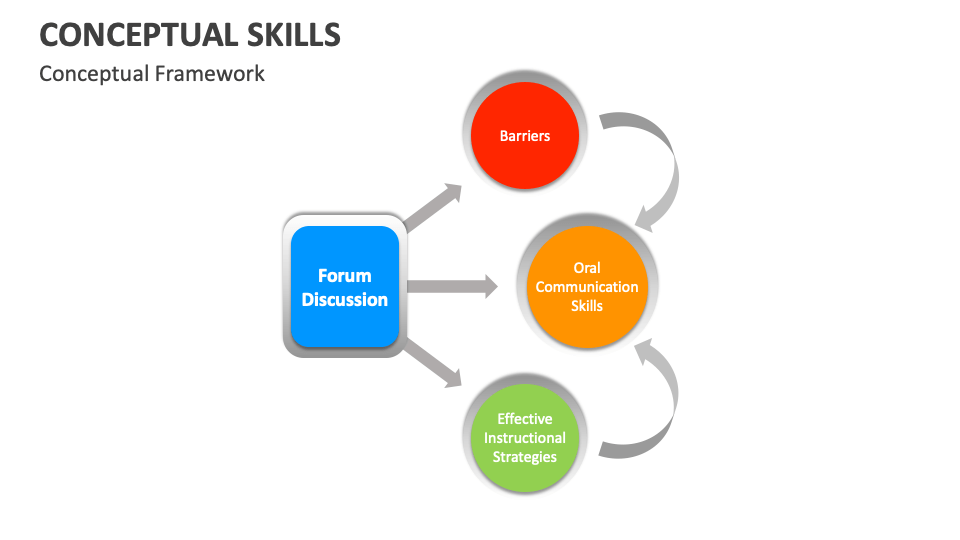 Conceptual Skills Template for PowerPoint and Google Slides - PPT Slides Conceptual Skills Template for PowerPoint and Google Slides - PPT Slides