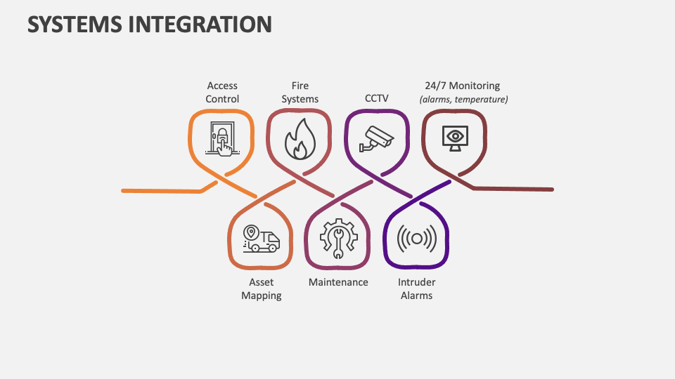 Systems Integration PowerPoint and Google Slides Template - PPT Slides