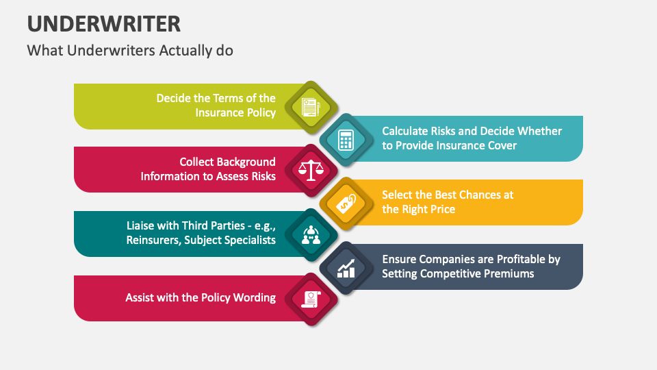 Underwriter PowerPoint and Google Slides Template - PPT Slides