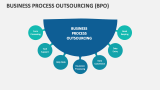 Business Process Outsourcing (BPO) Template for PowerPoint and Google ...