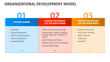 Organizational Development Model Template for Google Slides and ...