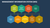 Management Information System (MIS) PowerPoint and Google Slides ...
