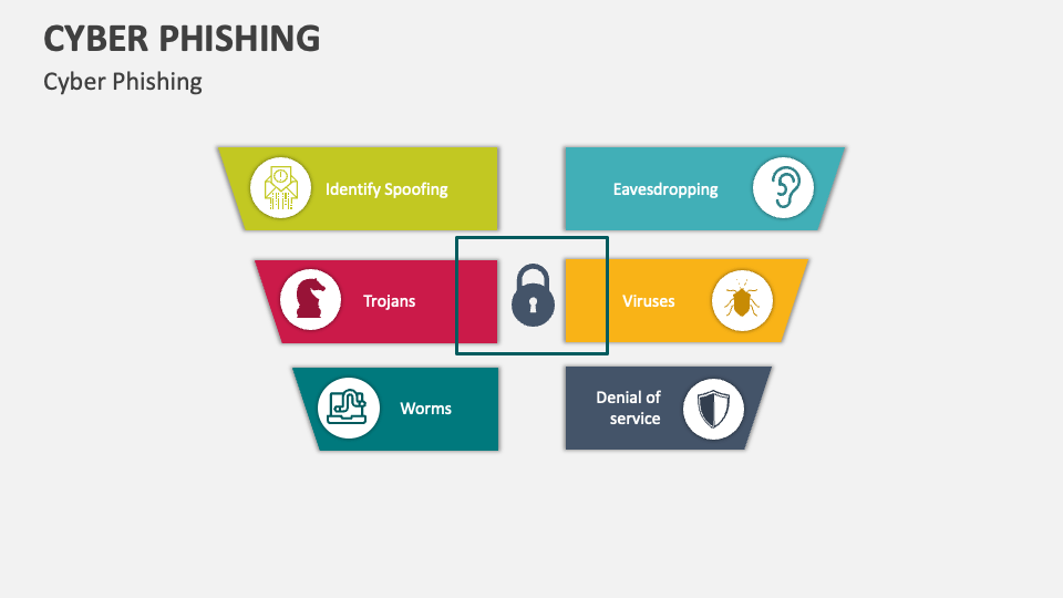 Cyber Phishing Template for PowerPoint and Google Slides - PPT Slides