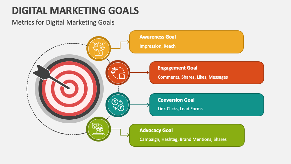 Digital Marketing Goals PowerPoint and Google Slides Template - PPT Slides