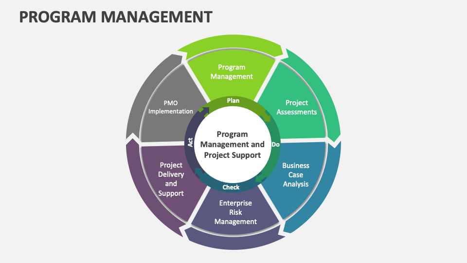 Program Management Template for PowerPoint and Google Slides - PPT Slides