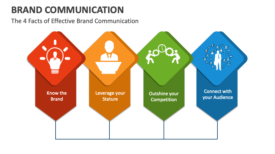 Brand Communication Template for PowerPoint and Google Slides - PPT Slides