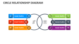 Circle Relationship Diagram PowerPoint and Google Slides Template - PPT ...