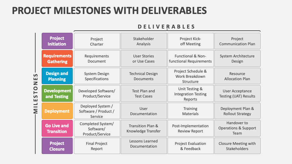 Project Milestones with Deliverables PowerPoint and Google Slides ... Project Milestones with Deliverables PowerPoint and Google Slides ...