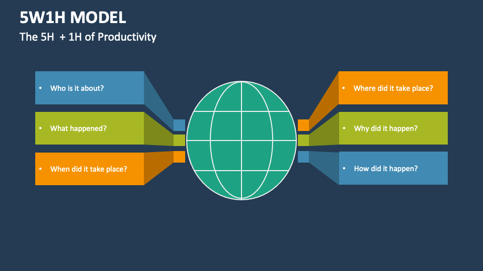 5W1H Model Template for PowerPoint and Google Slides - PPT Slides