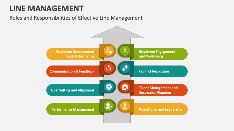 Line Management PowerPoint and Google Slides Template - PPT Slides
