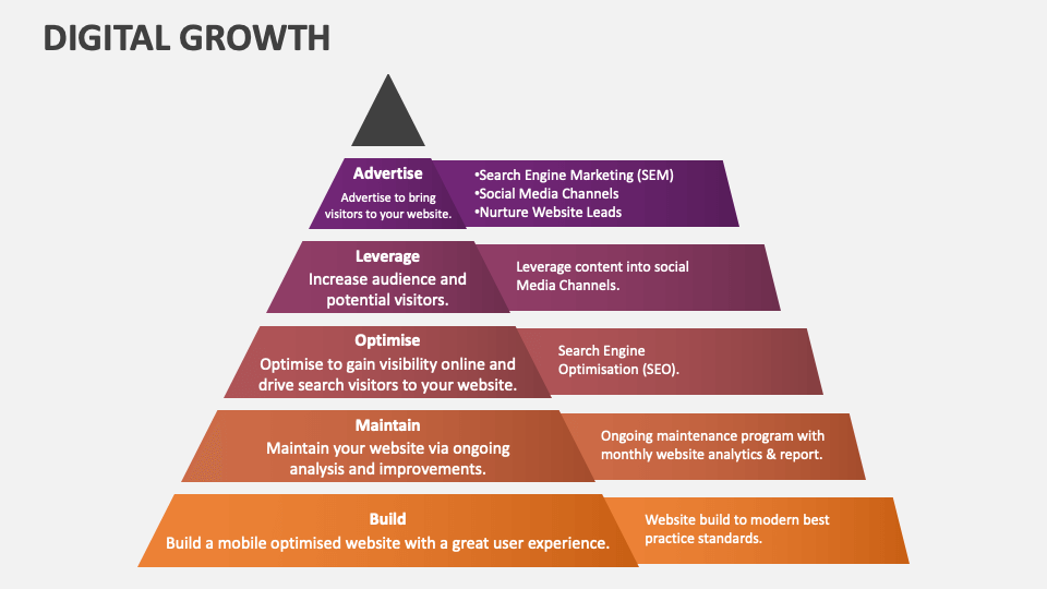 Digital Growth PowerPoint and Google Slides Template - PPT Slides