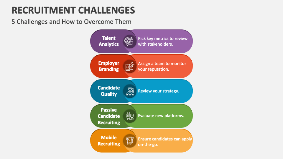 Recruitment Challenges PowerPoint and Google Slides Template - PPT Slides