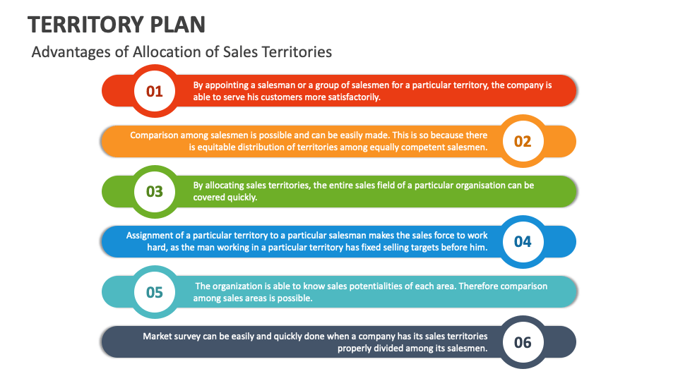 Territory Plan Template for PowerPoint and Google Slides - PPT Slides