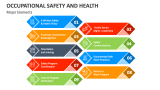 Occupational Safety and Health Template for PowerPoint and Google ...