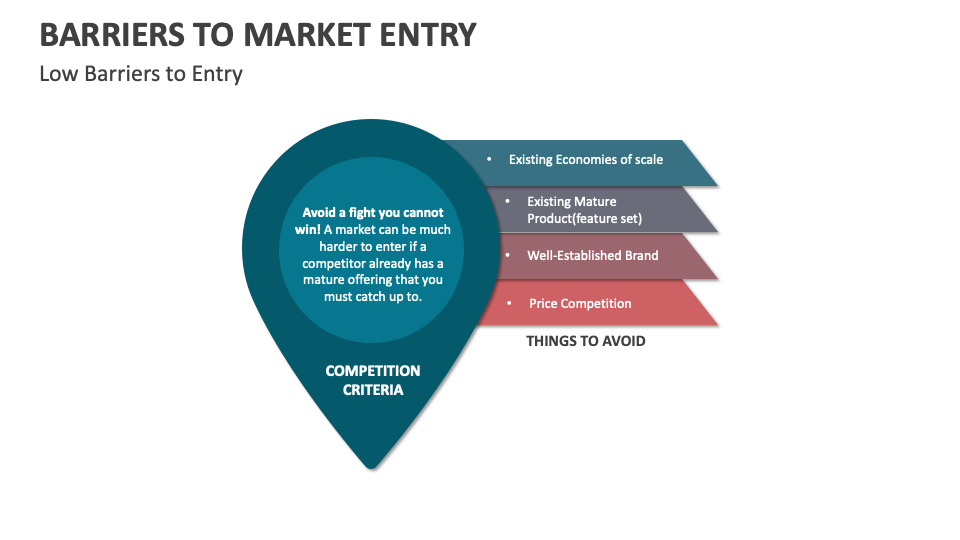 Barriers to Market Entry Template for PowerPoint and Google Slides ...